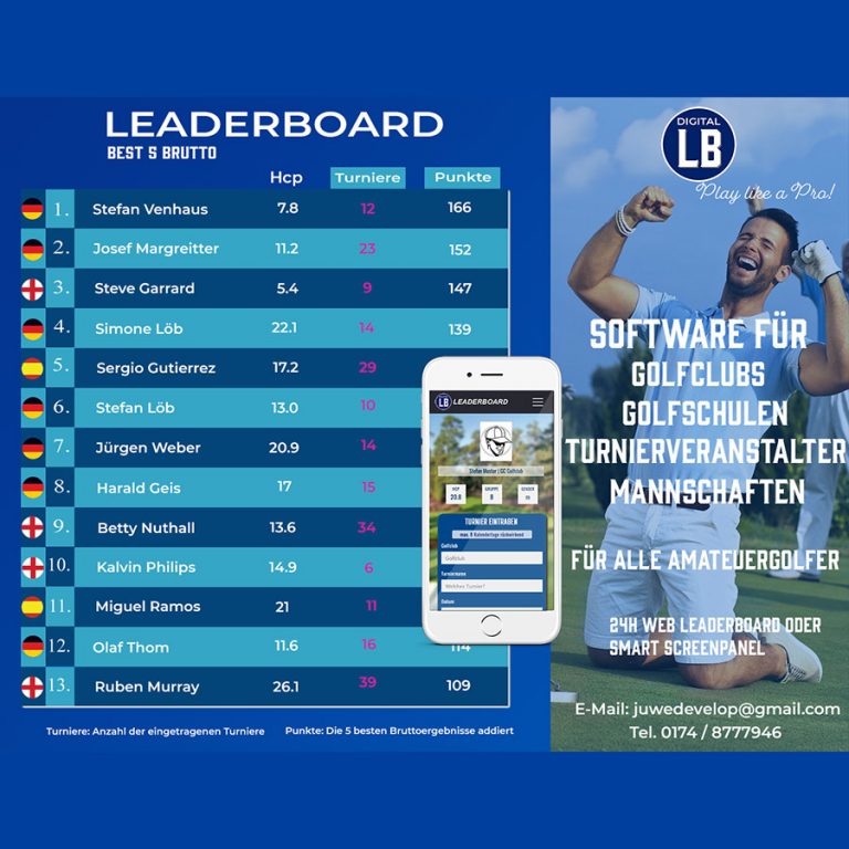 DIGITAL LEADERBOARD - JUWE Modernes Web Development